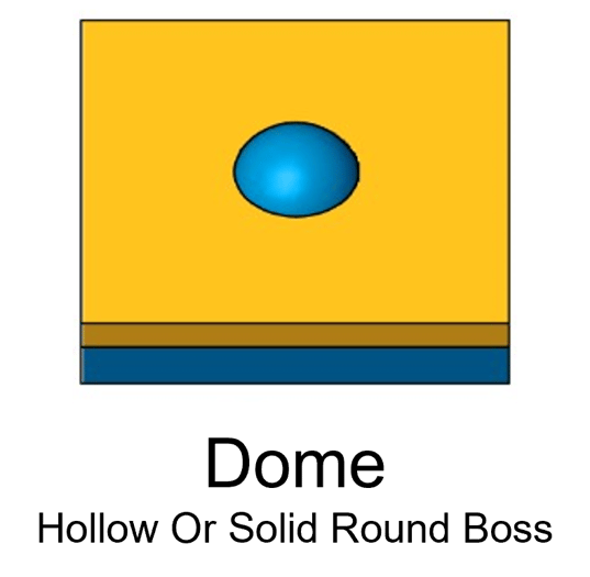 How to design for plastic staking