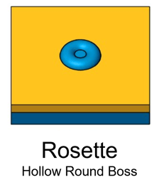 How to design for plastic staking