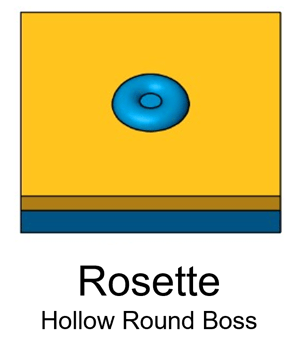 How to design for plastic staking