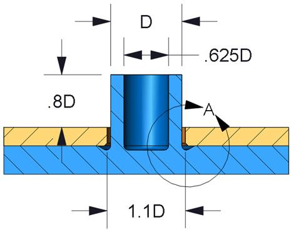 How to design for plastic staking