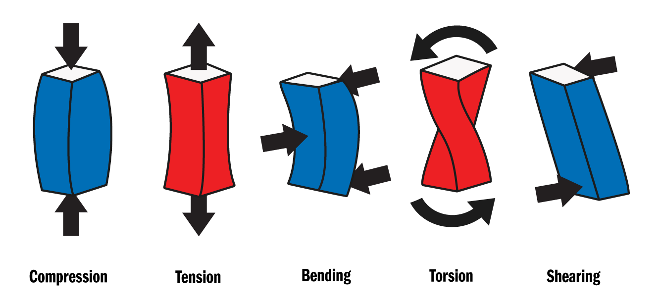Designing for Strength: What to Consider in Plastic Part Design