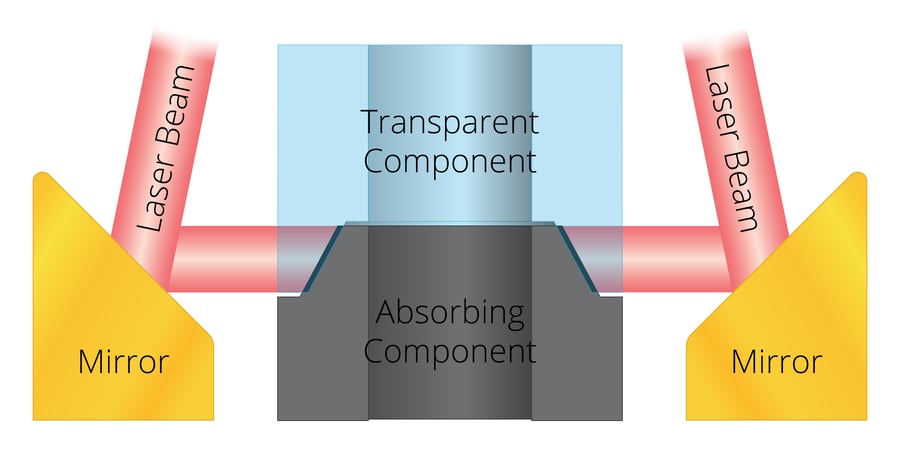Laser Welding Reflections