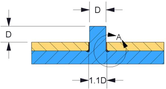 How to design for plastic staking