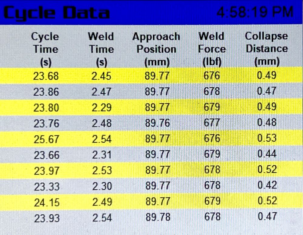 The 4 Reliable Methods for Controlling & Predicting Laser Weld Quality
