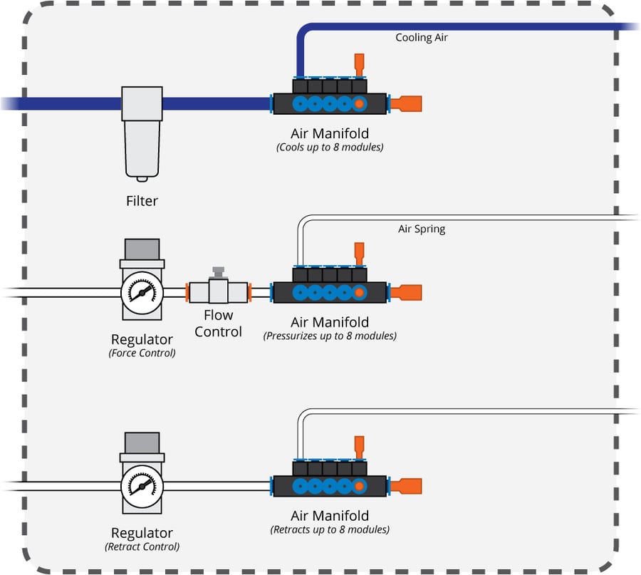 Getting nanoSTAKE on your next project